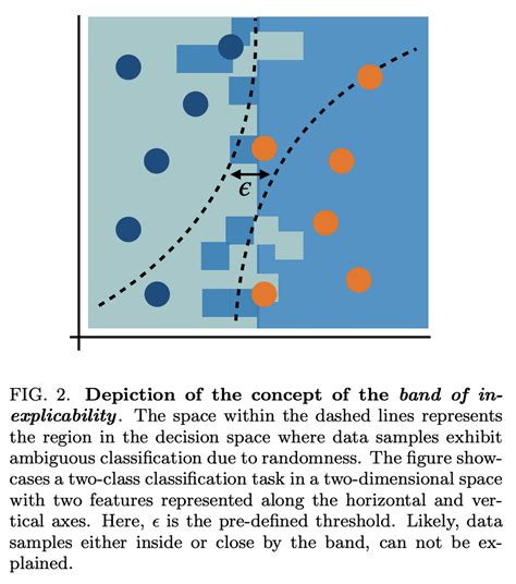 explicability and inexplicability in the interpretation of quantum