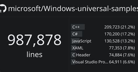 Microsoftwindows Universal Samples Ghloc