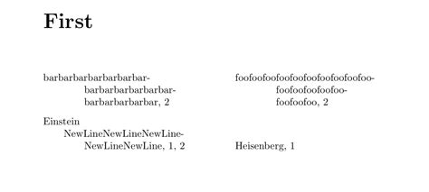 Memoir Remove Delete Unexpected New Line When The Word In Index Is Long Hyphenation TeX