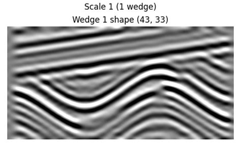 3 Visualizing Curvelet Coefficients — Curvelops 0 23 1 Documentation