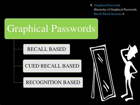 Ppt “hybrid Authentication Schemes” Powerpoint Presentation Free