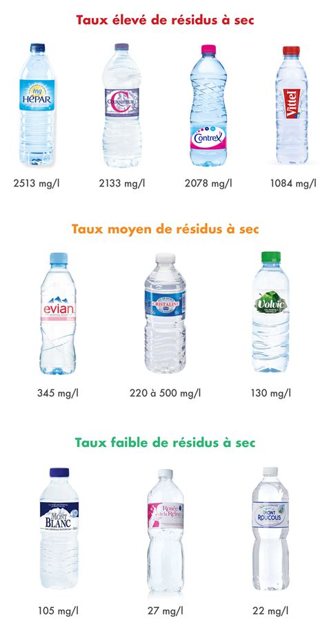 Différence Entre Eau Minérale Et Eau De Source