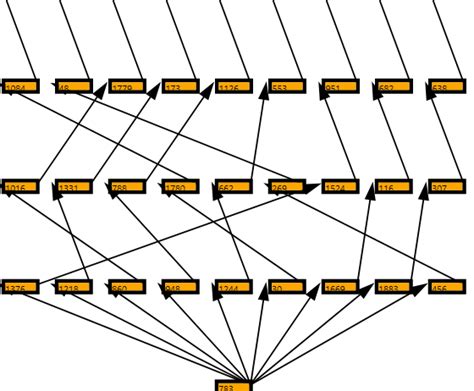 enforcing neighborship does not properly affect downstream nodes