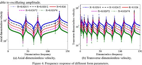 Table 1 From Dynamic Analysis Of Pipes Conveying Fluid By Transfer Matrix Method Semantic Scholar