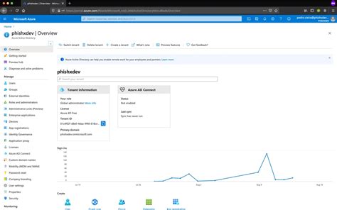 Azure Ad Documentação