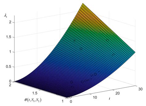 Energies Free Full Text Rapid Calculation Of Active Distribution