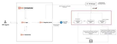 Coe Lead Ai Hr Management Agentic Use Cases Uipath Community Forum