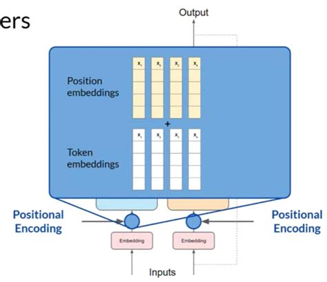Generative Ai With Llms 1 Moebutas Website