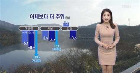 어제보다 더 추워내일 낮부터 풀려