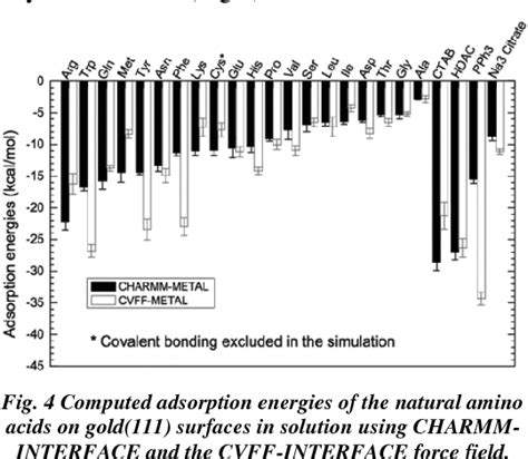 Figure 4 From Recent Advances In Biomimetic Material Synthesis Semantic Scholar