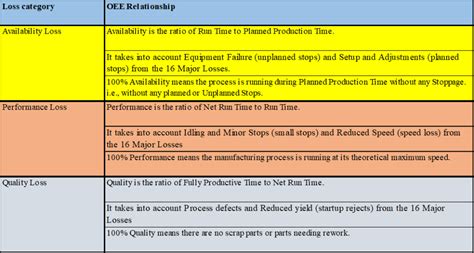 Availability Oee We Ask And You Answer The Best Answer Wins Benchmark Six Sigma Forum