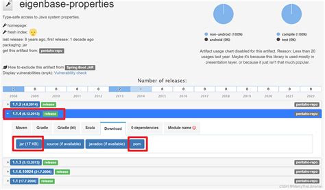 Could Not Find Artifact Eigenbaseeigenbase Propertiespom114 In Aliyunmaven Csdn博客