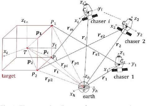 Figure 1 From Robust Adaptive Pose Tracking Control For Multiple