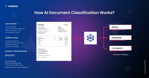 Ai Document Classification A Complete Guide Visionx