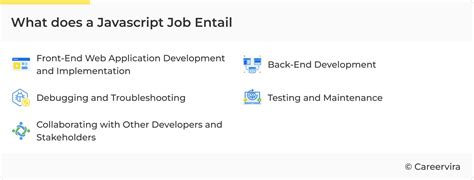Unlocking Your Javascript Career Path Top Certificate Courses