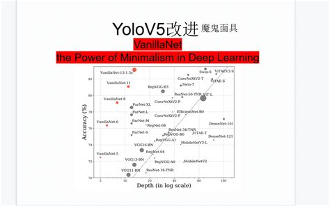 yolov5改进 使用damo yolo中的efficient repgfpn替换yolov5中的neck
