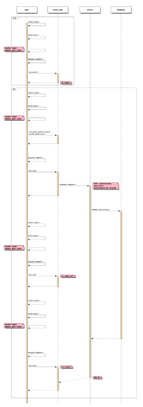 Blubberquark Software — Asyncio For The Working Pygame Programmer Part