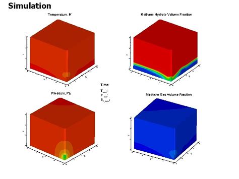 Numerical Simulation Of Methane Hydrate In Sandstone Cores