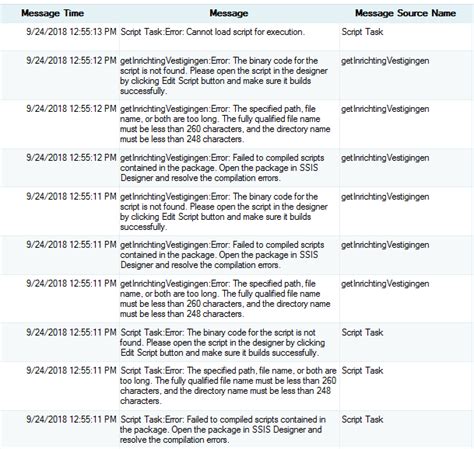 Azure Ssis Package Execution Failed Data Factory Script Component Not Loading Code Stack
