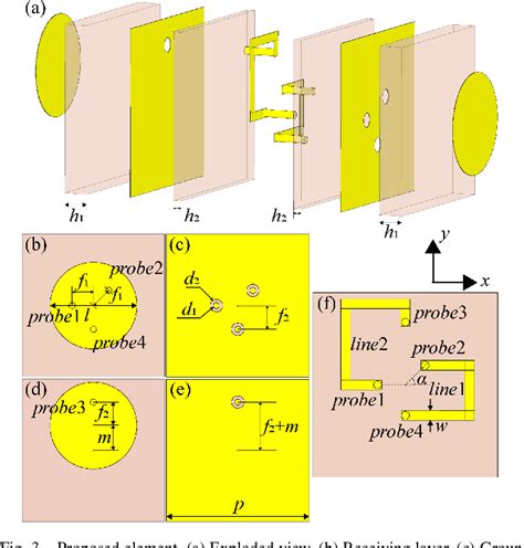 Figure 3 From Polarization Correlation Based Metasurface For Full Space