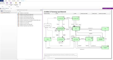 ArchiMate Orbus Software