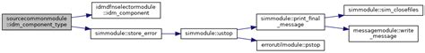 Modflow 6 Sourcecommonmodule Module Reference