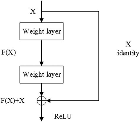 Chest X‐ray Image Denoising Method Based On Deep Convolution Neural Network Jin 2019 Iet