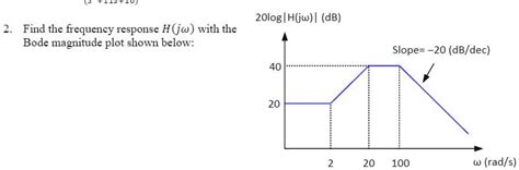 Log H Jw DB Find The Frequency Response H J With The Bode Magnitude Plot Shown Below