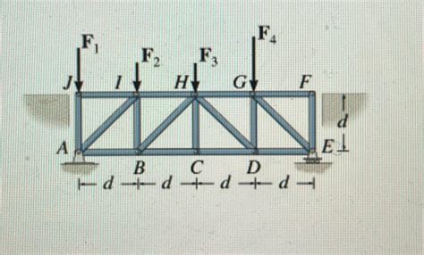 Solved For The Howe Bridge Truss Shown