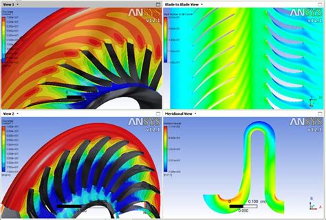 CFD Simulation Results Download Scientific Diagram