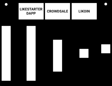 Sequence Diagram That Illustrates How Like Works Download Scientific Diagram