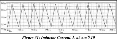 Figure 1 From Control Of Bifurcation Behaviour Of The Buck Converter