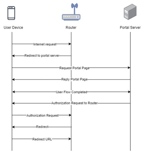 Mikrotik Splash Air Docs