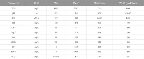 Frontiers Application Of Gis Based Machine Learning Algorithms For