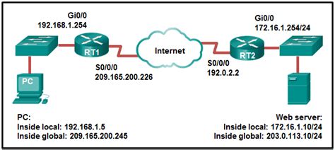 CCNA v Modules Exam Answers Español