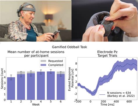 example of a portable dry eeg platform upper left panel the platform