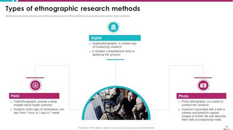Ethnographic Research Powerpoint Ppt Template Bundles Presentation Graphics Presentation