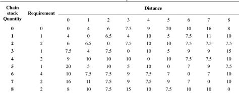 table 1 from logistics distribution route optimization based on