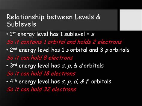 Electron Configuration Ppt Download