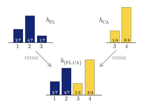 Max Model Predictor Fusionbench