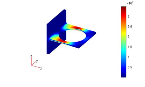 Evaluatecgradient Evaluate Flux Of Pde Solution Matlab