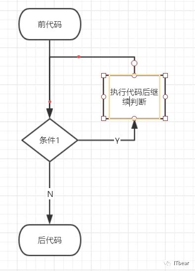 for循环重新开始 C语言教程05循环语句 CSDN博客