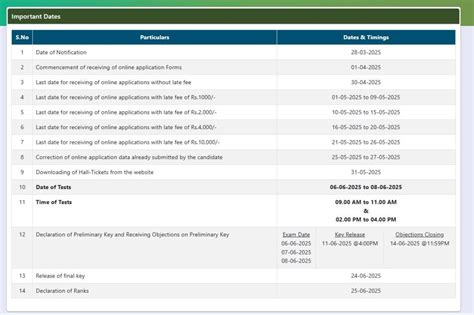 Ap Pgecet 2025 Complete Guide To Dates Notification Application And Exam Details Career