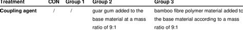 Preparation Of Zno Fibre Complexes With Different Coupling Agents