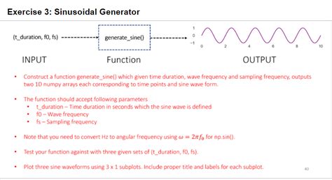 Solved Exercise 3 Sinusoidal Generator 0 Tduration Fo