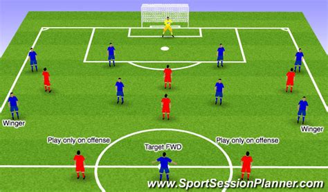 Footballsoccer Building Out Of The Back 2 Tactical Combination Play