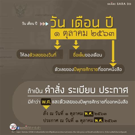 ตาม ตามที่ ด้วย เนื่องจาก ดอกบัวใต้เสาชิงช้า Facebook