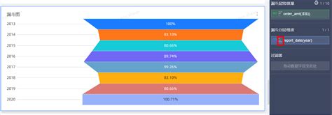 漏斗图设置了排序但图表没有反应的原因 阿里云帮助中心