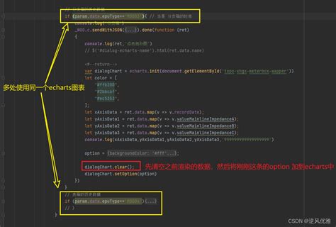 原生js 中 多处使用同一echarts ，造成页面混乱 同一页面使用多次echart组件 值被互相影响 csdn博客