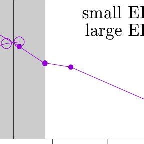 Color Online Energy Difference E Between Small And Large Electron Download Scientific